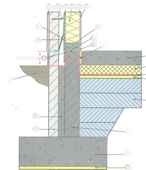 Timber Frame Foundation