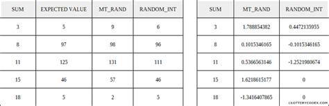 how a random lottery game manifests deterministic behavior