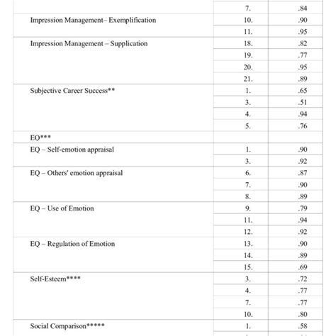 Eight Supply Chain Processes Of The Gscf Framework Download Table