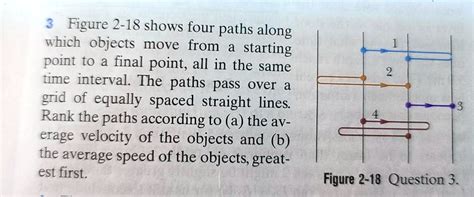 figure 2 18 shows four paths along which objects move from a starting