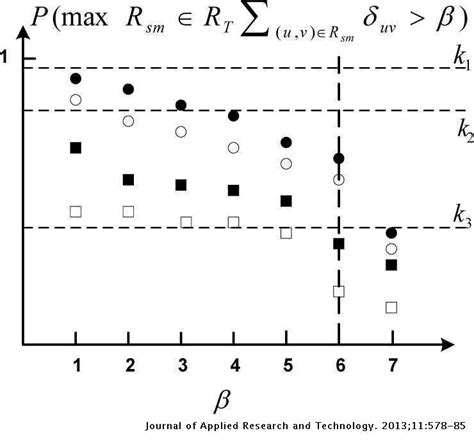 A Kind Of New Multicast Routing Algorithm For Application Of Internet Of Things Journal Of