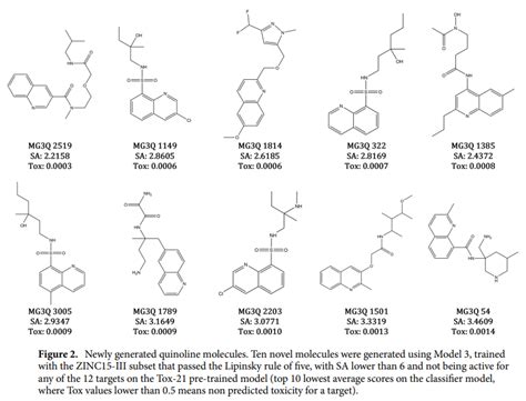 Meet Medgan A Deep Learning Model Based On Wasserstein Generative