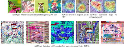 a success of available ai based vision tools for object detection download scientific diagram