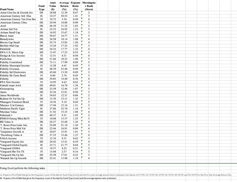 Solved A ﻿prepare A Pivottable That Gives The Frequency