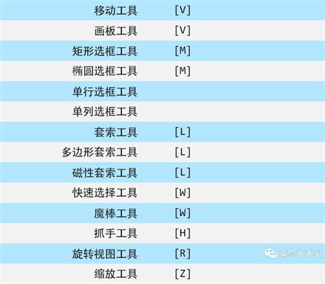 剪切图片的快捷键 Pdf剪切图片的快捷键 剪切图片的快捷键三个 大山谷图库