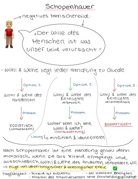 Mitleidsethik Philosophie Works Wiki Für Das Philosophie Abitur