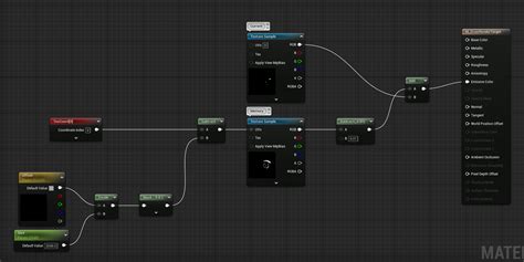 Render Targets For Shaders Without The Render Target Camera Overhead