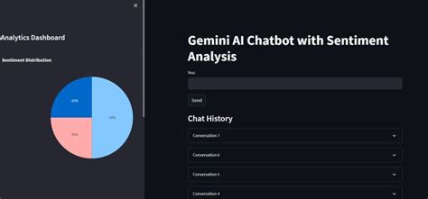 atharva salpekar on linkedin ai sentimentanalysis datascience machinelearning python