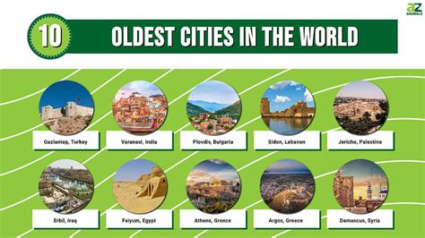 The Oldest City In The World