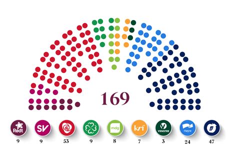 Partiguide For Ungdomsskulen Stortinget Undervisning