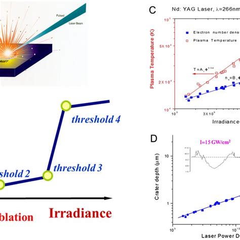 A Drawing Representing Laser Ablation Process Showing White Light
