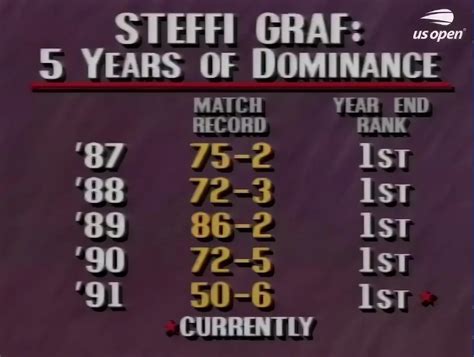 Steffi Graf Dominance Scrolller