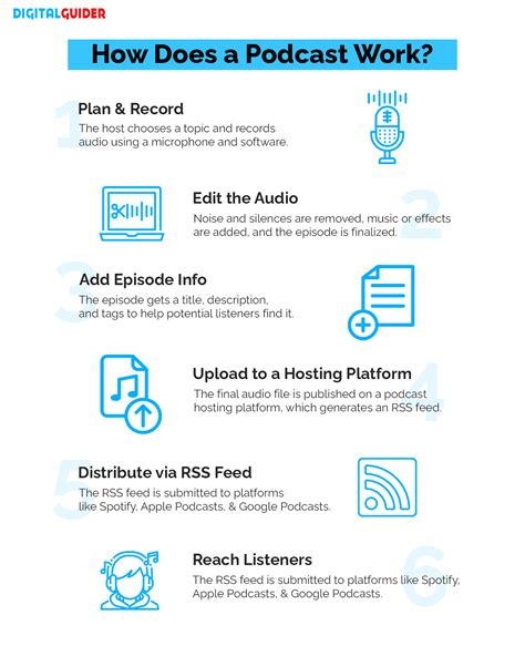 What Is A Podcast How It Works And Types With Examples