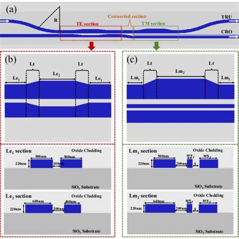A Schematic Of The Broadband Polarization Independent Directional