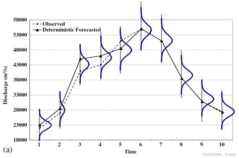 【matlab基础绘图第11棒】绘制垂直正态分布密度曲线 Matlab 垂直每一层的谱分布 Csdn博客