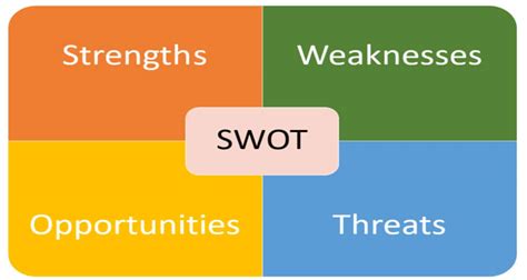How To Do Competitor Swot Analysis 101 Guide