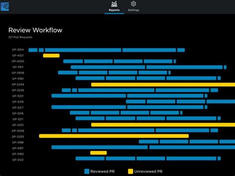 Pluralsight Flow Software Get Free Demo Latest Reviews And Pricing