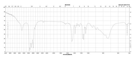 N Methylpropylamine627 35 0 1h Nmr Spectrum