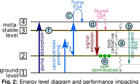 Figure 2 From Amplification In Multiband Systems Challenges And Solutions Semantic Scholar