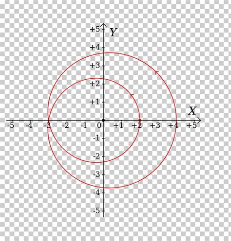 Angle Trigonometric Functions Trigonometry Graph Of A Function Sine Png