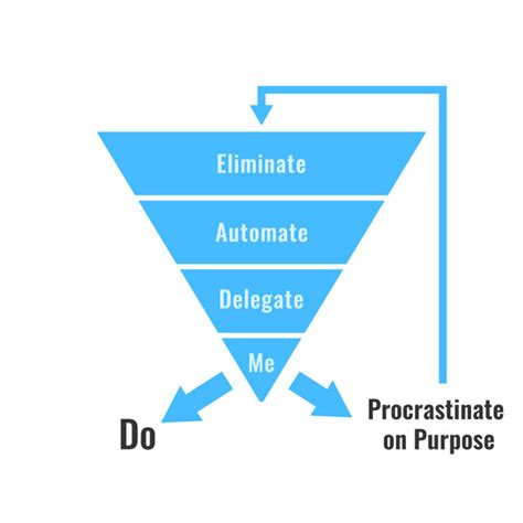 The New Time Management Multiplier Thinking Paradigm Sample