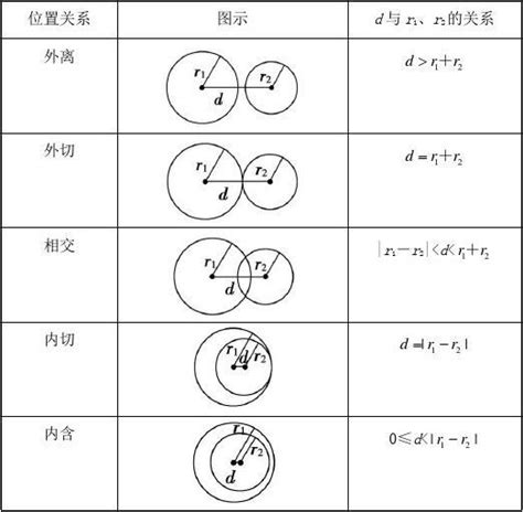 配套K 学年高中数学 考点 圆与圆的位置关系及其判定庖丁解题 新人教A版必修 word文档在线阅读与下载 免费文档
