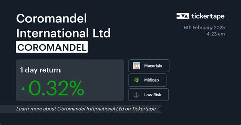 Coromandel International Share Price Nsebse Coromandel Stock Price
