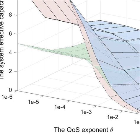 The Effective Capacity For Different Power Allocation Strategies Where