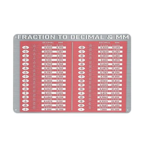 12 To Decimal Chart