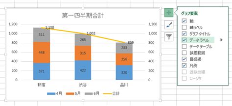 Excelテクニック And Ms Office Recommended By Pc Training Excel。積み上げ縦棒グラフに