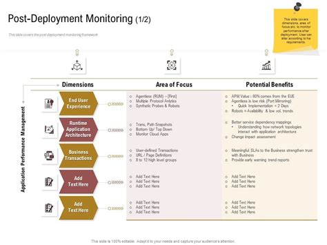 Executing Deployment And Release Strategic Plan Post Deployment