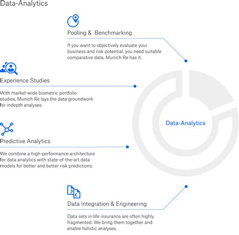 Data Analytics Munich Re