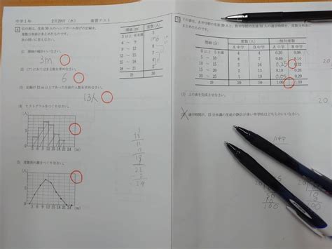 03月04日 中1 の授業内容です。今日は『資料の整理』の “累積度数”、“範囲と代表値”、“度数分布表と代表値” を中心に進めました。 数学と読解の西川塾