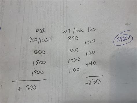 Diminishing Returns On Increased Bale Density Pressure Hay And Forage Forum
