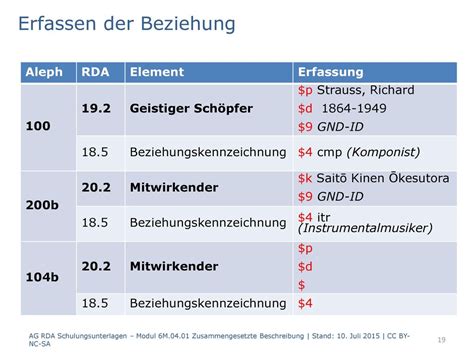Schulungsunterlagen der AG RDA - ppt herunterladen