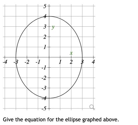 Solved Give The Equation For The Ellipse Graphed Above Chegg Com