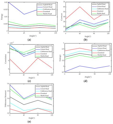 Vibration And Image Texture Data Fusion Based Terrain Classification Using Wknn For Tracked Robots