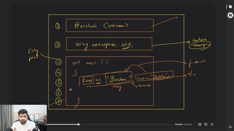 Sanjay Kumar On Linkedin Linkedinposts Thankyou Datastructures Algorithms Codingjourney