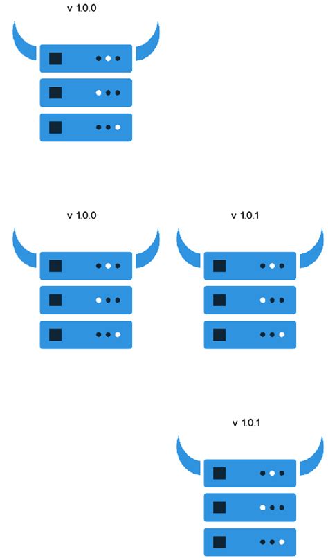 immutable infrastructure documentation and support