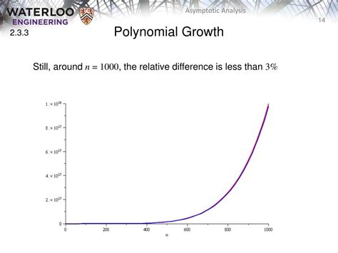Ppt Asymptotic Analysis Powerpoint Presentation Free Download Id