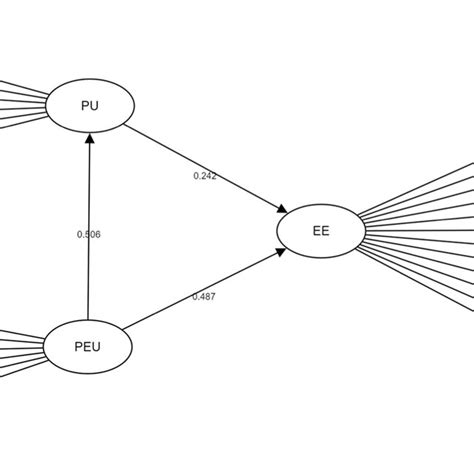 Research Model With Data Testing Download Scientific Diagram