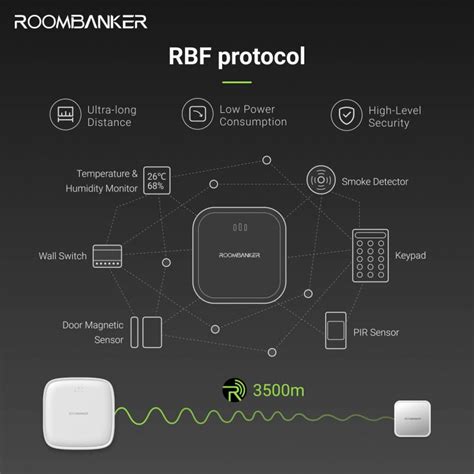 What Is Sub Ghz Communication And Sub Ghz Devices Protocols And