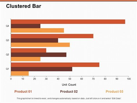 Clustered Bar Product Ppt PowerPoint Presentation Inspiration Templates