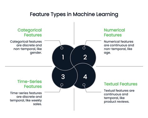 Feature Engineering In Machine Learning A Practical Guide Datacamp Feature Engineering In Machine Learning A Practical Guide Datacamp