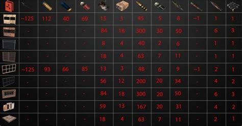 Rust Raid Cost Sheets Guide