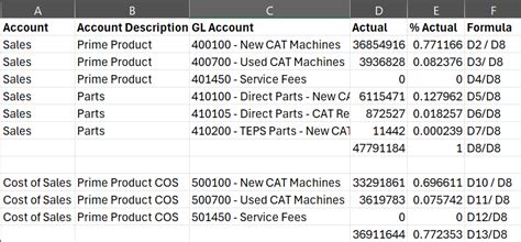solved subtotal matrix percentages by another total microsoft fabric