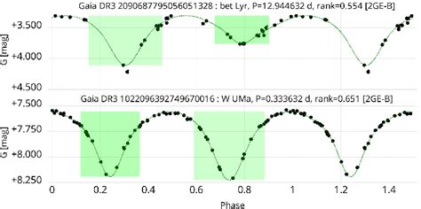 Same As Top Panel Of Fig 4 But For Sources With Light Curves Modelled