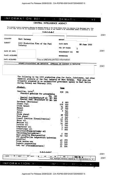 1955 Production Plan Of The Fuel Industry Documentcloud