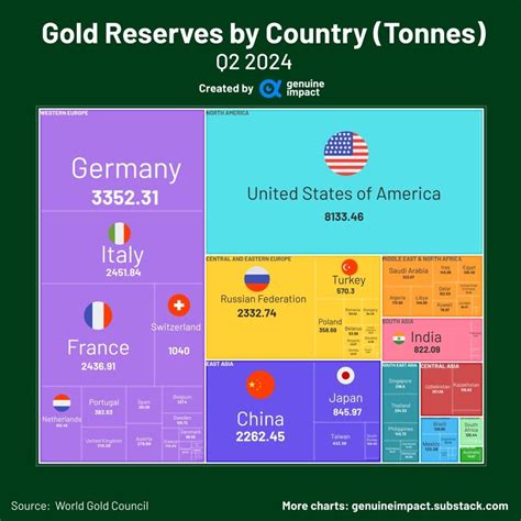 Genuine Impact On Linkedin Data Dataviz Datavisualisation Datavisualization Gold Us