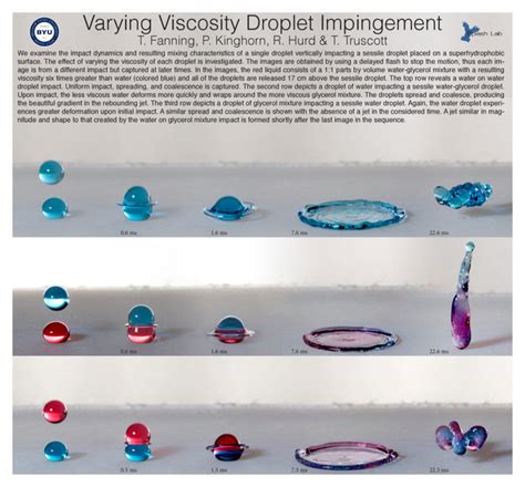 Viscous Droplet Impacts Fyfd